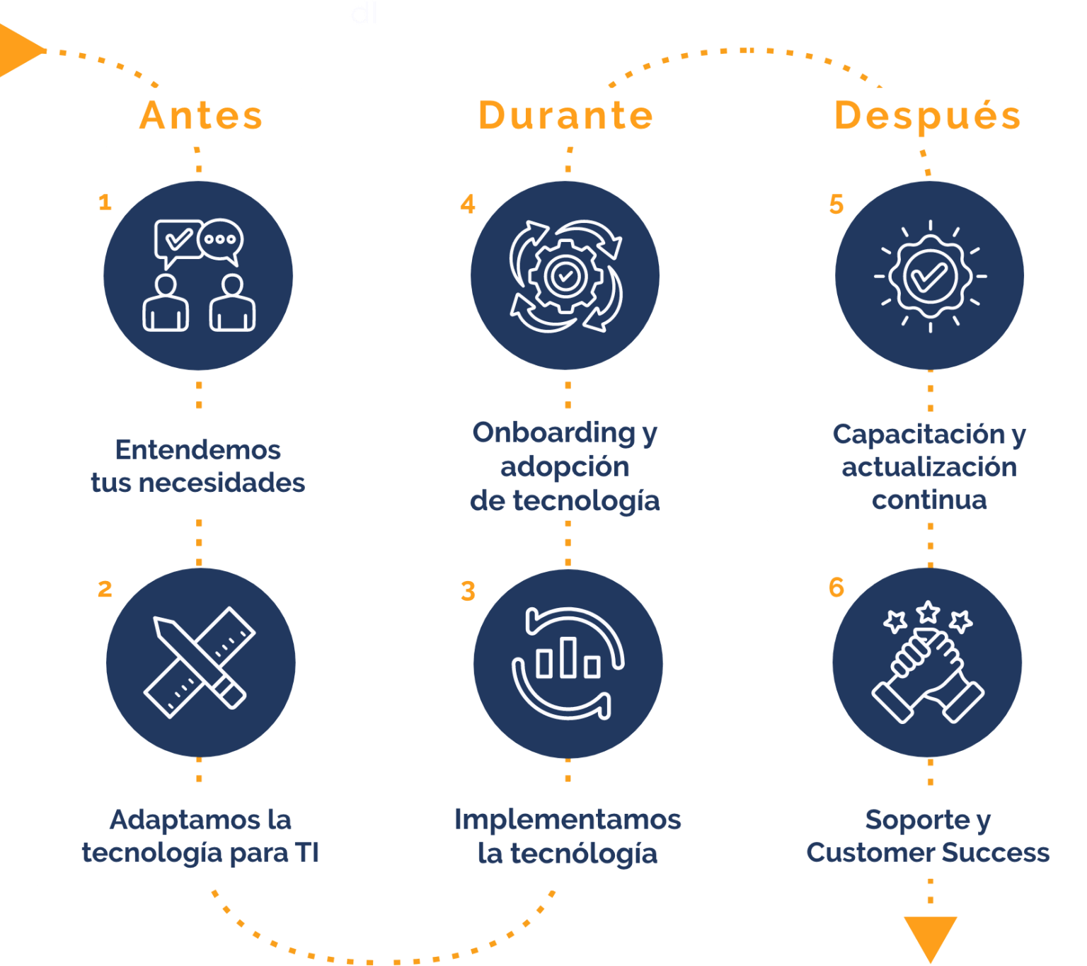 Compucad | Servicios TI en México